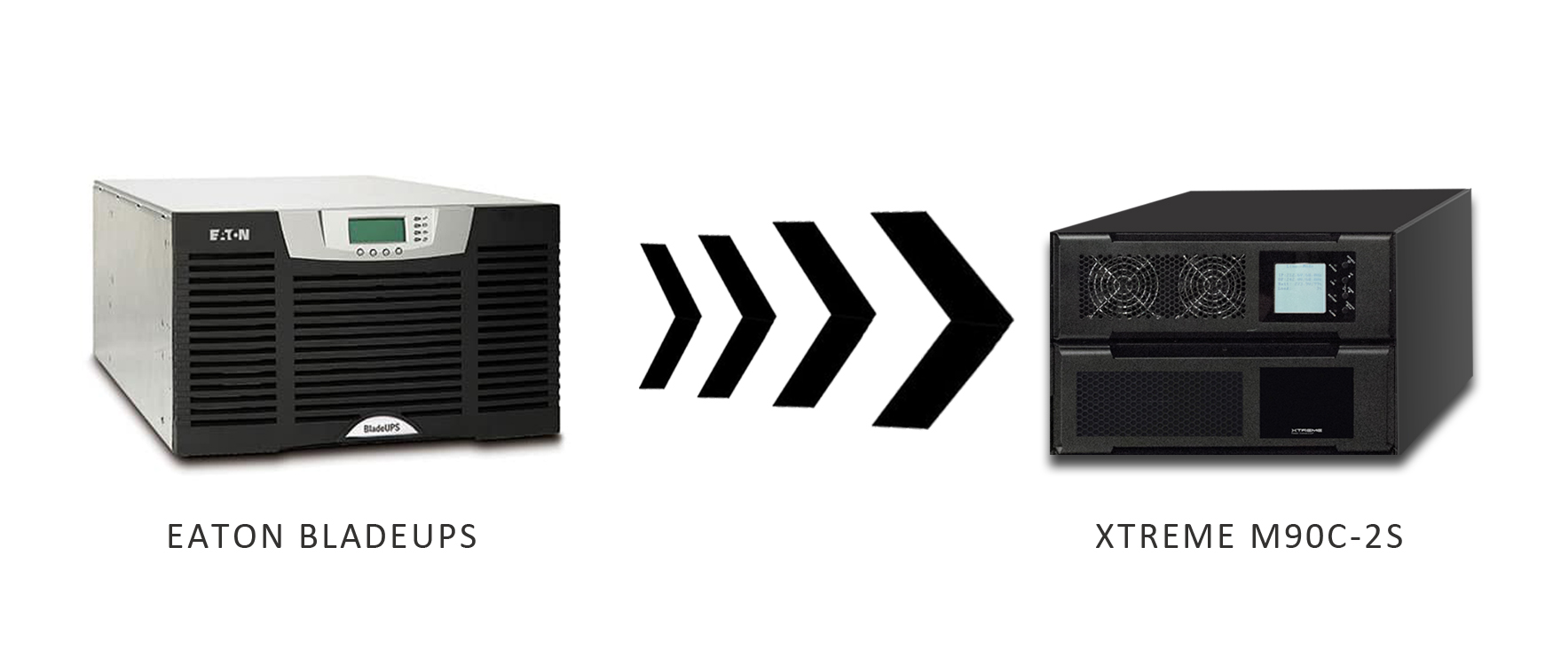 Replace Eaton BladeUPS | Upgrade to Xtreme Power M90C - Xtreme Power ...
