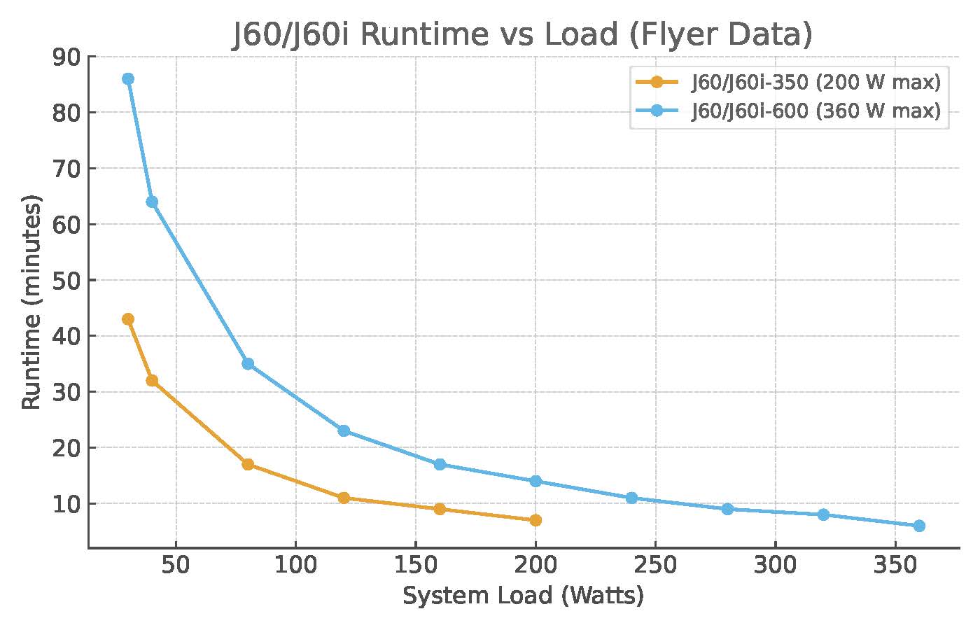 J60 / J60i — The World’s Smallest UPS - Xtreme Power Conversion