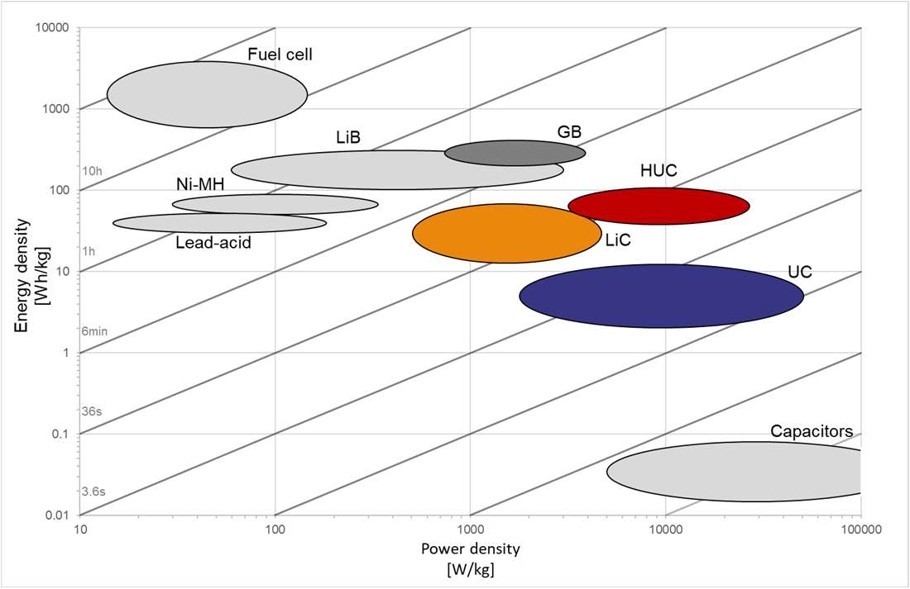 power density | Xtreme Power Conversion